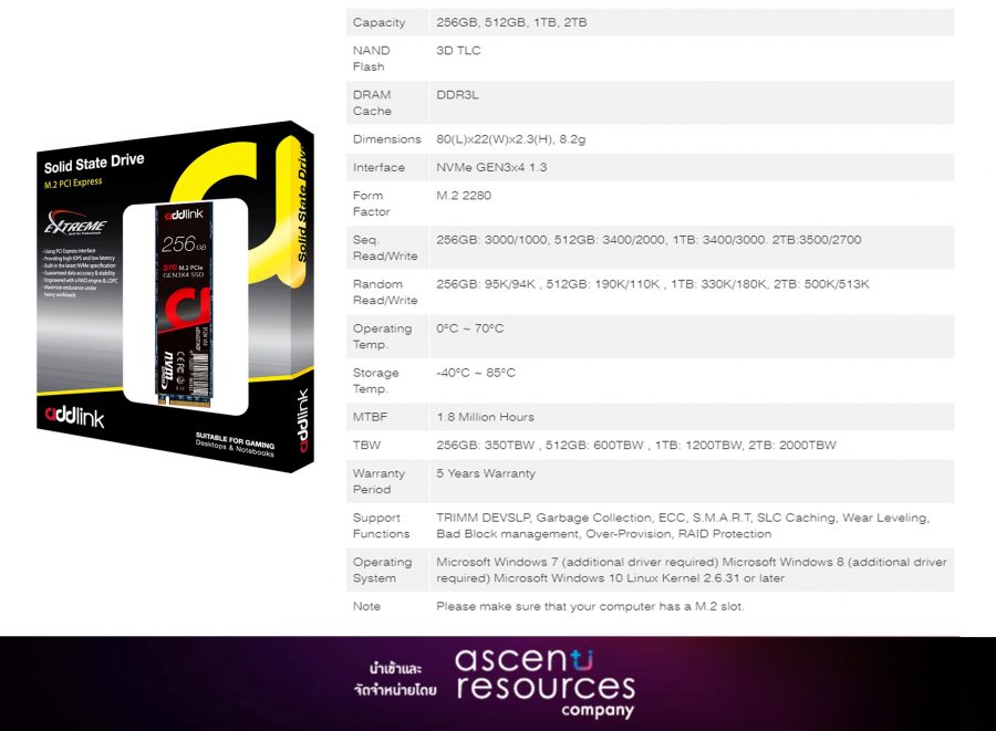 Ascenti Resources เปิดตัว Addlink S70 M.2 Nvme SSD น้องใหม่ไฟแรง ...