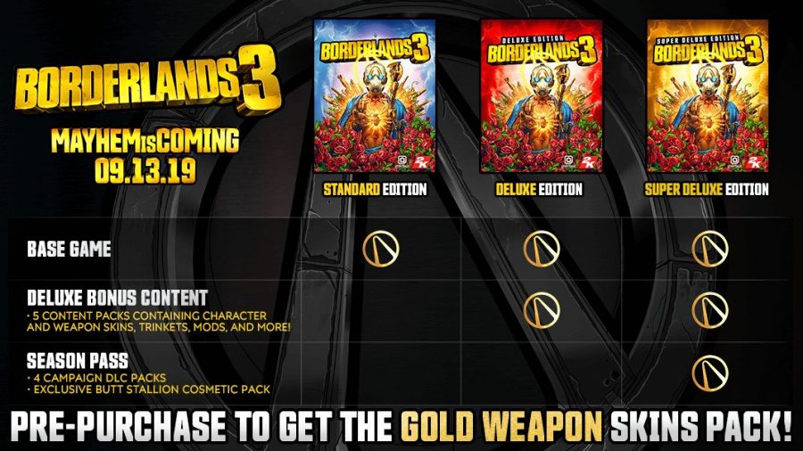รวมรายละเอียดของ Borderlands 3 ฉบับจัดเต็ม | GamingDose
