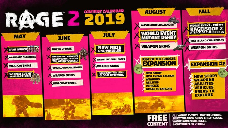 Bethesda จัดใหญ่ เตรียมแผนอัพเดต Rage 2 แบบเต็มอิ่มตลอดปี 2019 ไว้แล้ว ...