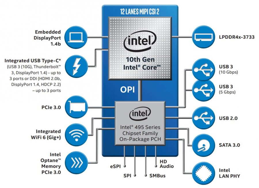 หลุดข้อมูล Intel Core i9-10900KF รหัส Comet Lake ความแรงทะลุโลกระดับ 5 ...