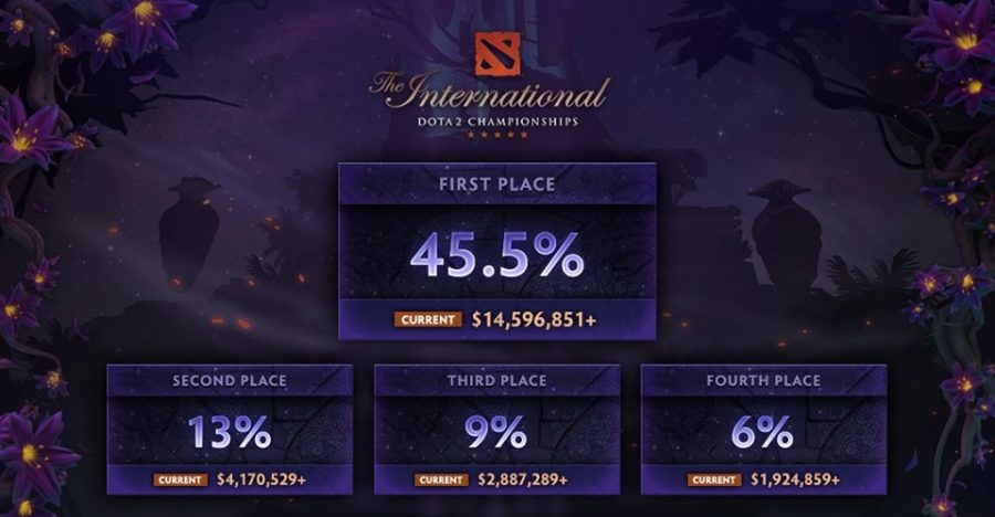 [Dota 2] TI 2019 กำลังจะเป็นที่สุดของ Esports ด้วยเงินรางวัลสูงถึง 430 ล้านบาท | GamingDose