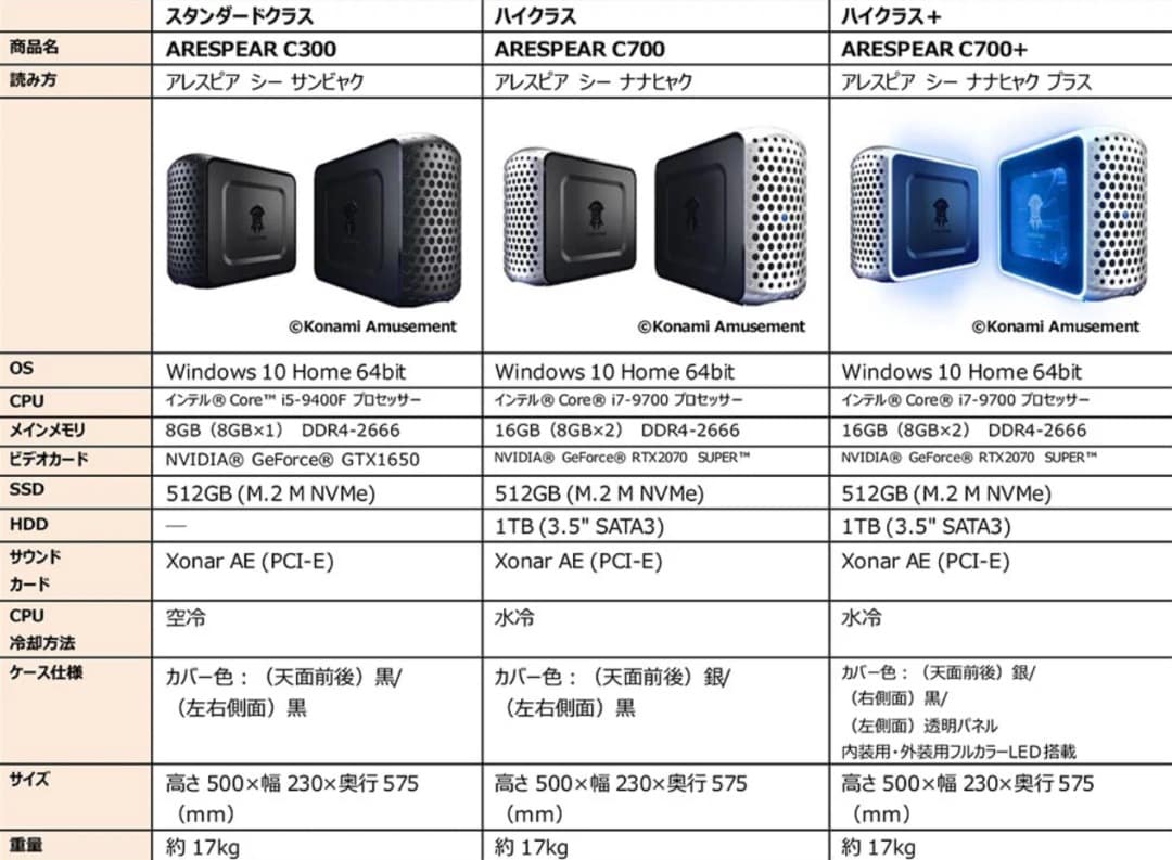 Konami เปิดตัวชุดเครื่อง PC สามรุ่น เพื่อสำหรับ Esports โดยเฉพาะ ...
