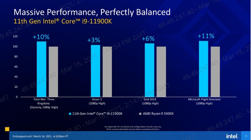 Intel เปิดตัว "Rocket Lake" CPU Core Gen 11 สำหรับ Desktop PC | GamingDose