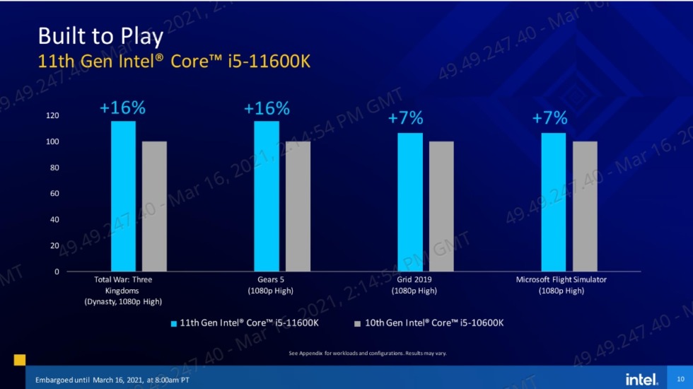 Intel เปิดตัว "Rocket Lake" CPU Core Gen 11 สำหรับ Desktop PC | GamingDose