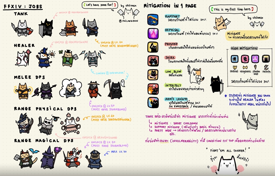 พบกับเพจ ‘โพยลงดัน’ เพจสอนเล่น FF XIV ผ่านภาพวาด ที่น่ารักปุ๊กปิ๊ก ...