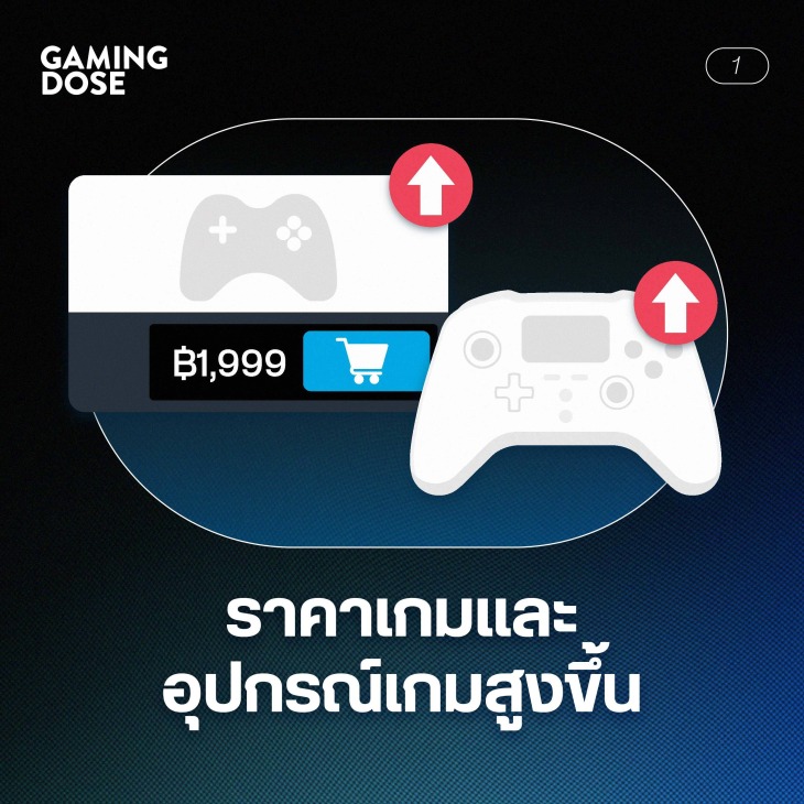 ทำนายเทรนด์วงการเกมปี 2023 | GamingDose