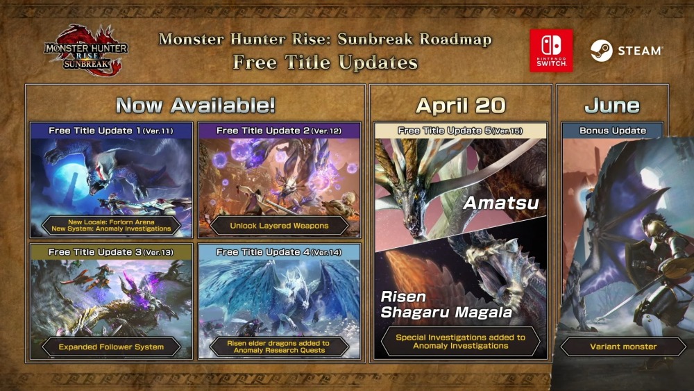 สิ้นสุดการรอคอย ! Monster Hunter Rise: Sunbreak เตรียมอัปเดตใหม่ เพิ่ม ...