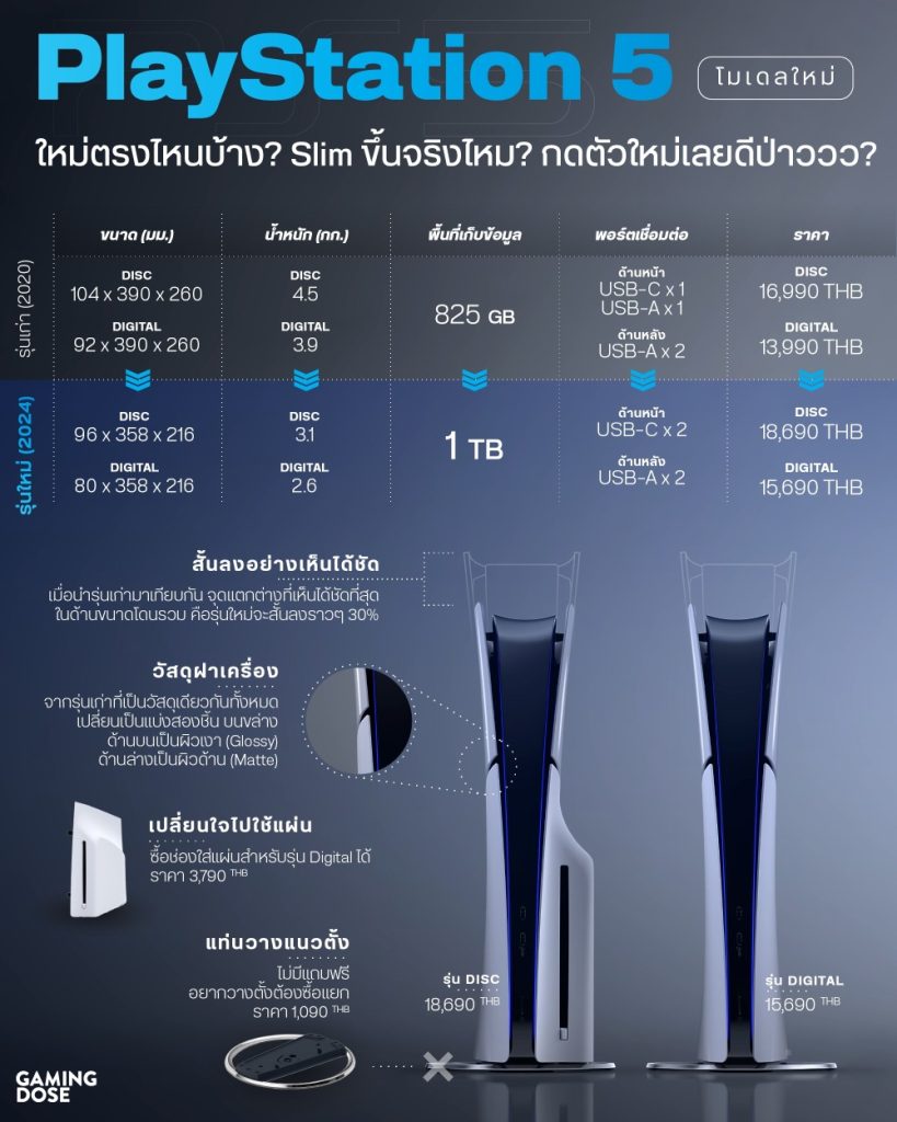 เทียบชัด ๆ PS5 vs PS5 Slim ต่างกันยังไง | GamingDose