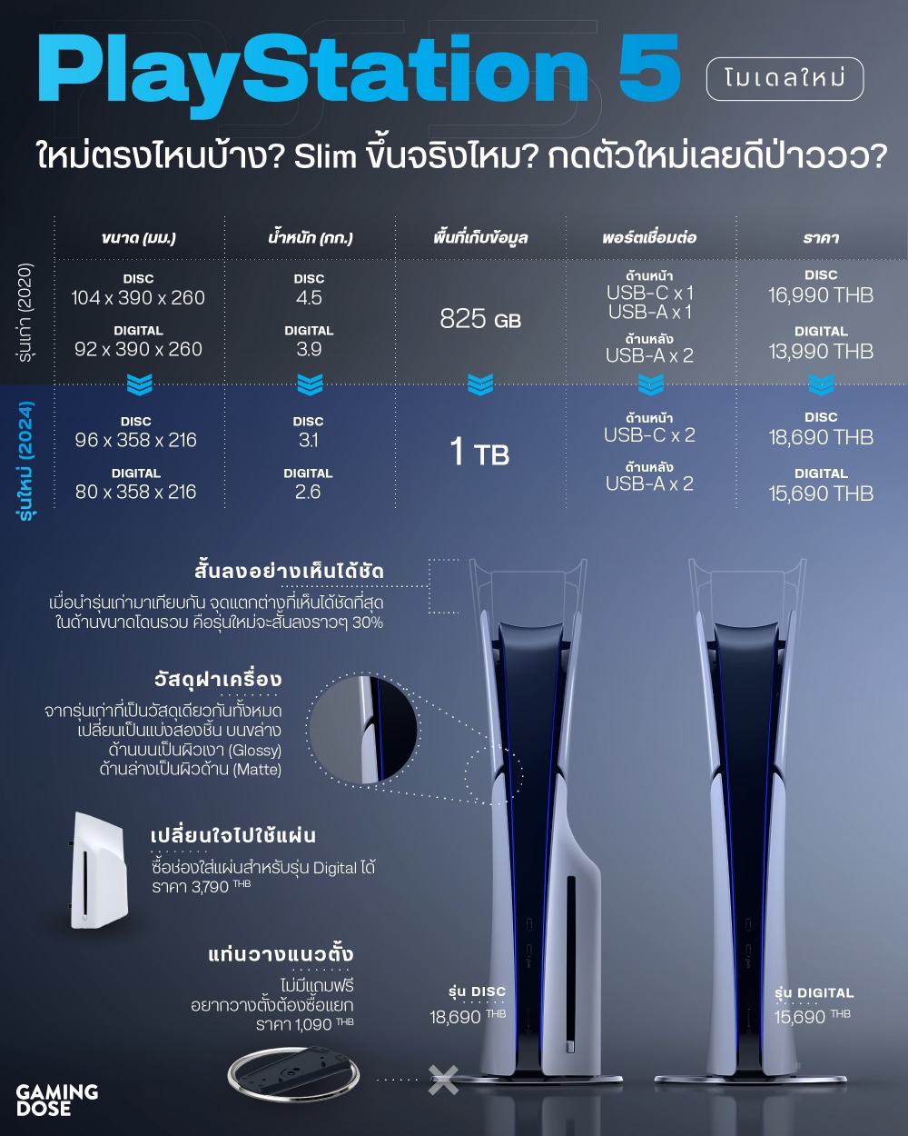 เทียบชัด ๆ PS5 vs PS5 Slim ต่างกันยังไง | GamingDose