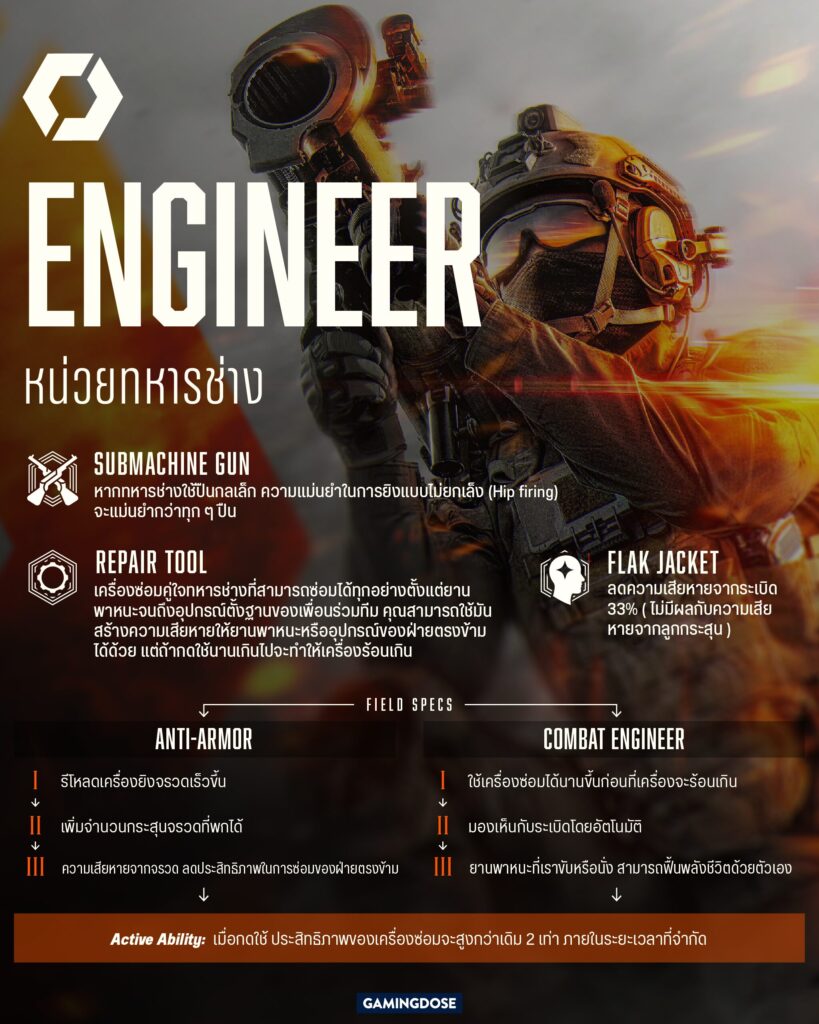 รายละเอียดคลาสทั้ง 4 ของ Battlefield 6 | GamingDose