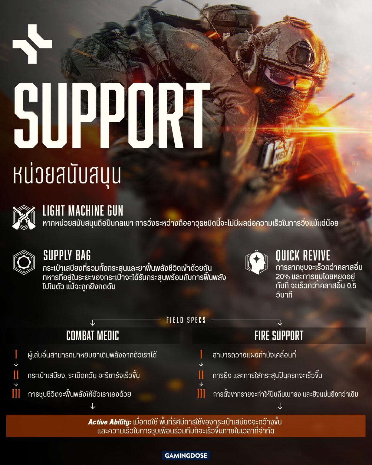 รายละเอียดคลาสทั้ง 4 ของ Battlefield 6 | GamingDose